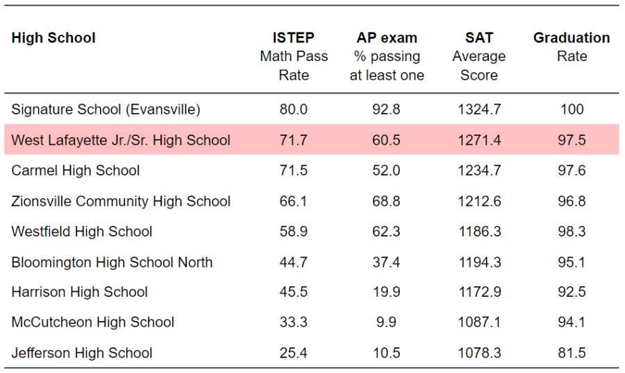 School Rankings – Dacia Mumford
